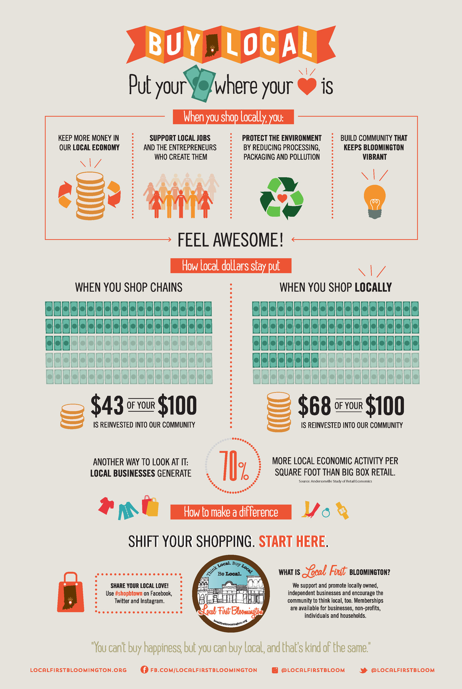 Love Living Local – Gather